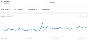 LifeLock Ultimate Plus Review 2022: A Complete Identity Theft Protection