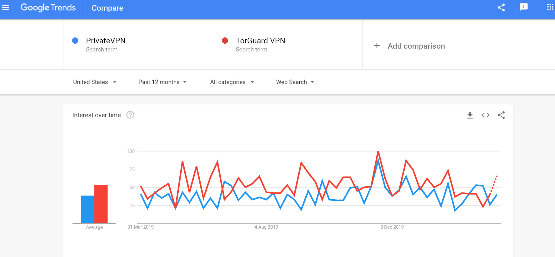 PrivateVPN Review 2026: Features, Pros&Cons, Speed Tests