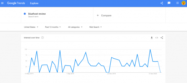 BlueHost Review 2025: Full of Advanced Features Hosting Service