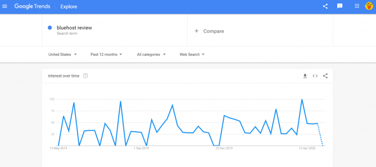 BlueHost Review 2025: Full of Advanced Features Hosting Service