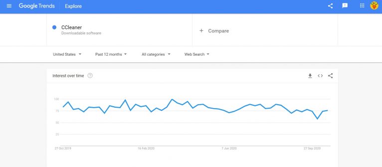 CCleaner Professional Plus Review 2025: Features, Ratings