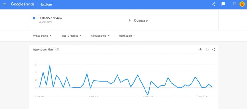 CCleaner Professional Plus Review 2025: Features, Ratings